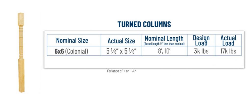 Colonial Turned Hollow Posts, YPT | Capitol City Lumber