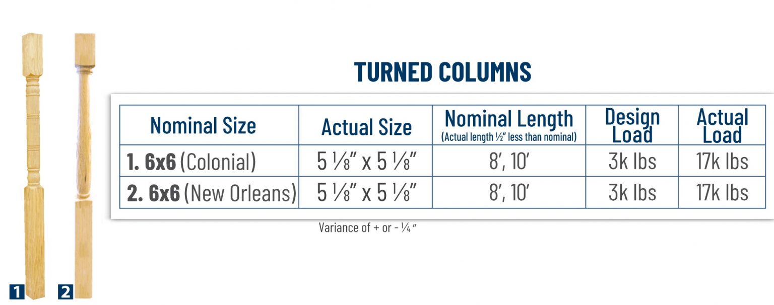 Colonial Turned Hollow Posts, YPT - Capitol City Lumber