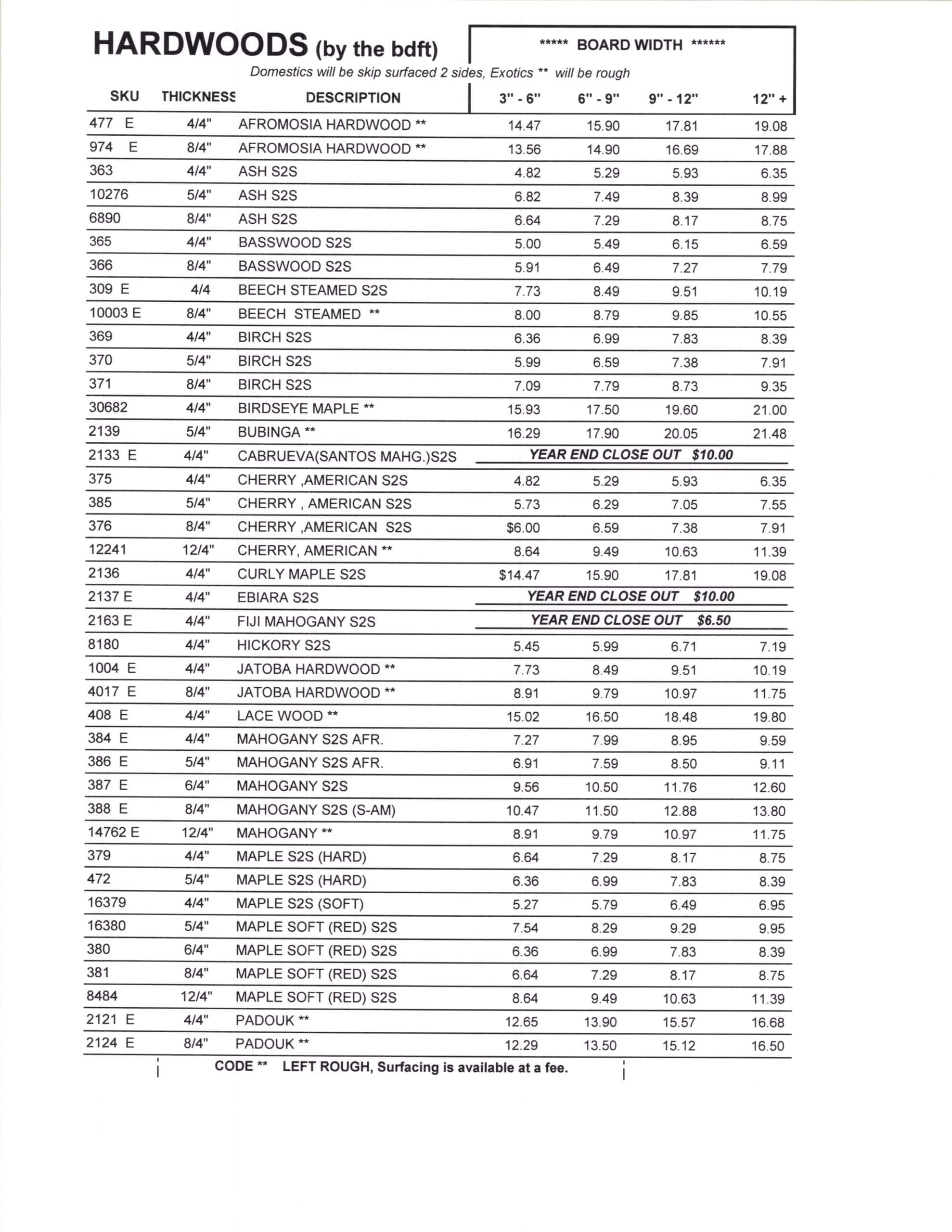S2S HARDWOOD Lumber Price Sheet | Capitol City Lumber